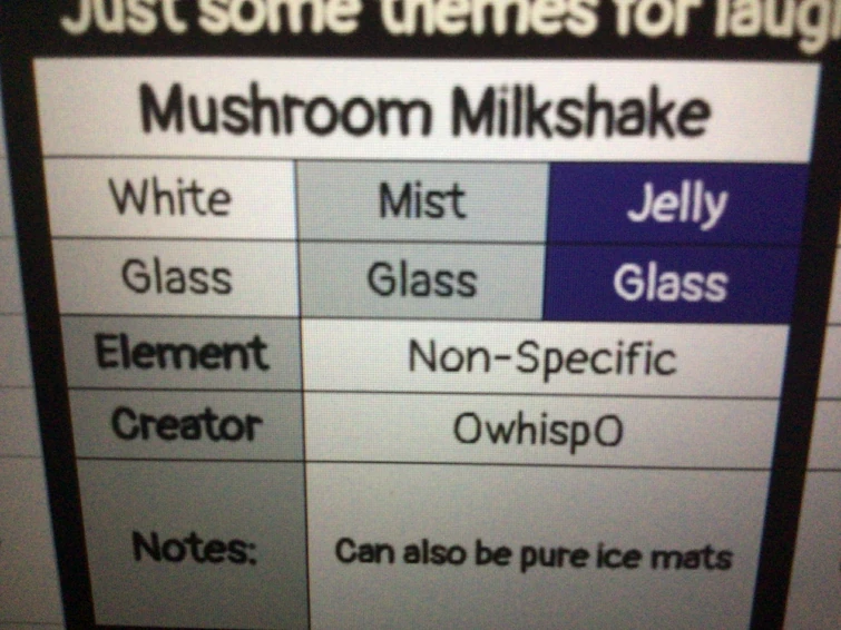 Rating every Milkshake theme with no explanation :) | Fandom
