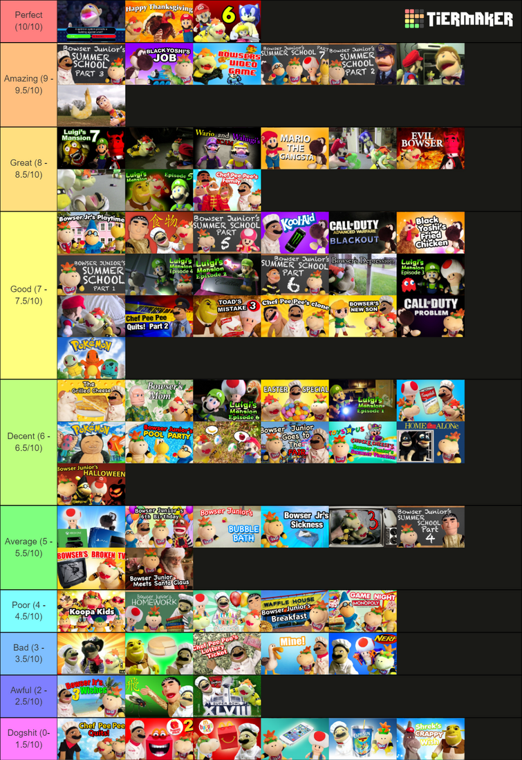 2014 SML Tierlist (updated) | Fandom