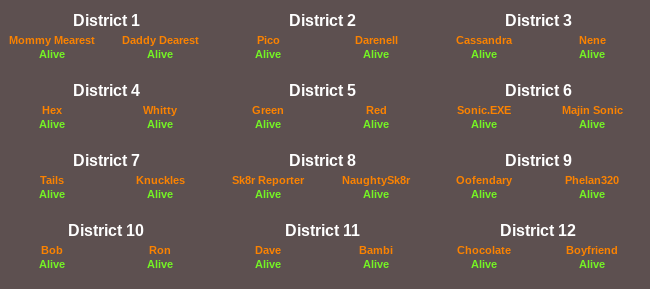 Part 2 Of The Hunger Games | Fandom