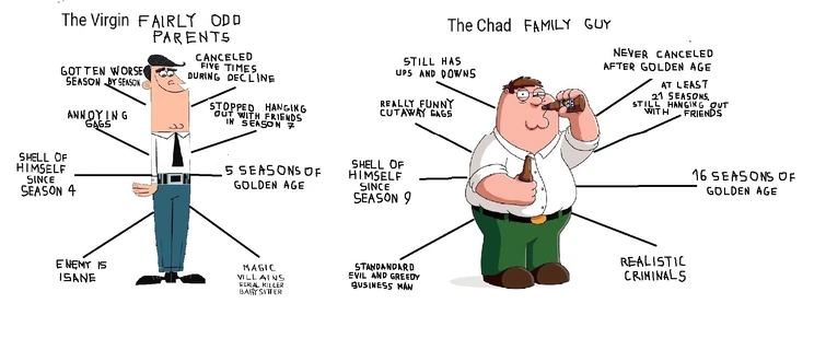 Virgin Fairly Odd Parents and Chad SpongeBob | Fandom
