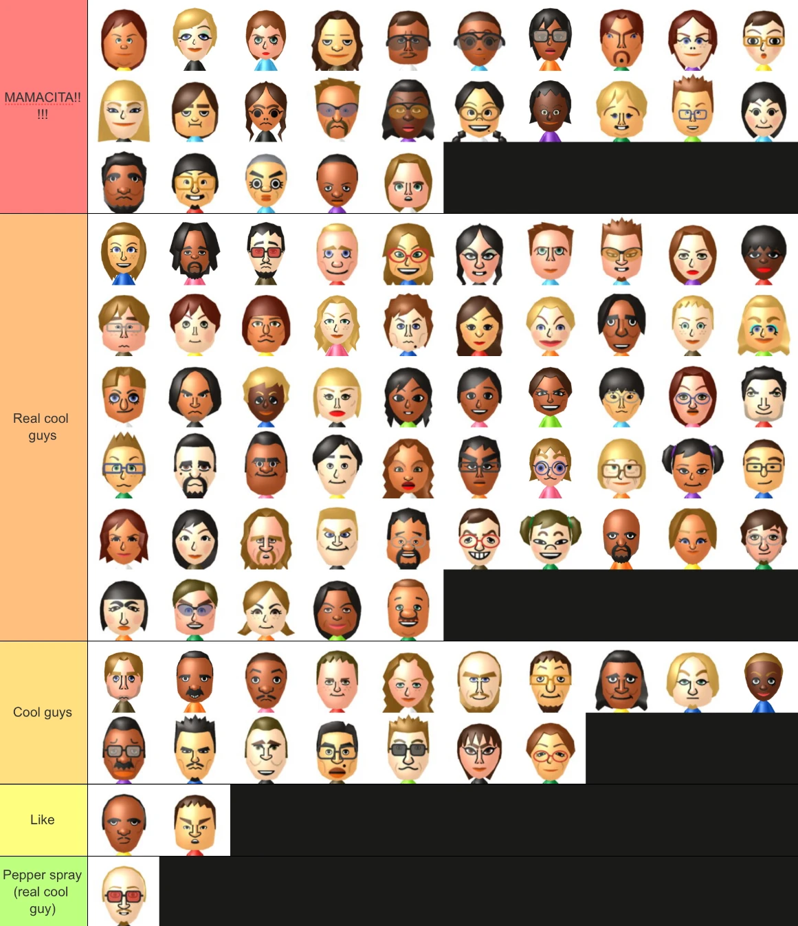 Updated tier list!!!! | Fandom