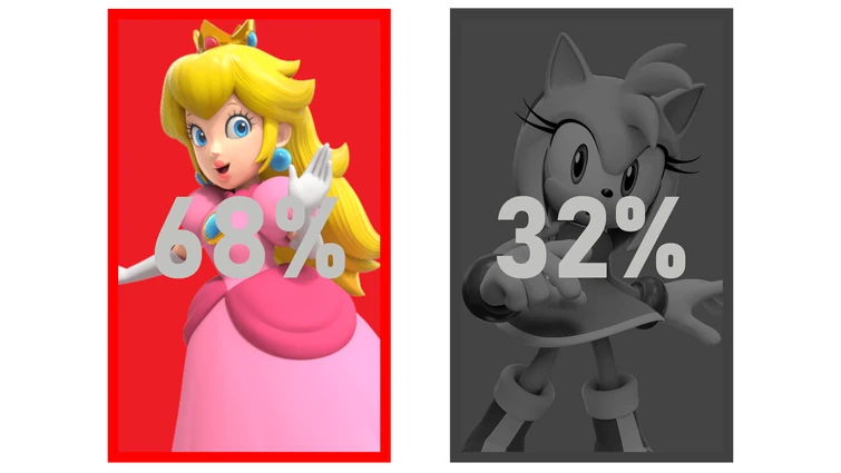 Princess Peach wins | Fandom