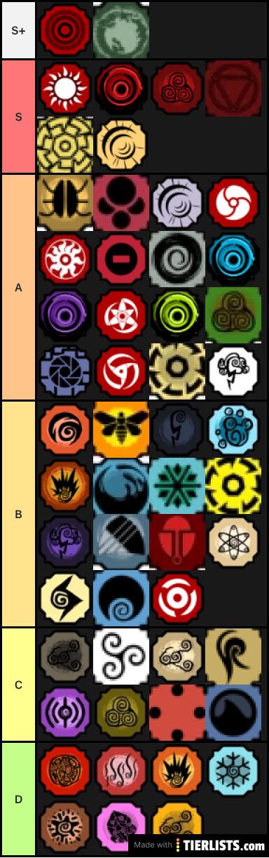 Bloodline Tier list (PvP and combo oriented) | Fandom