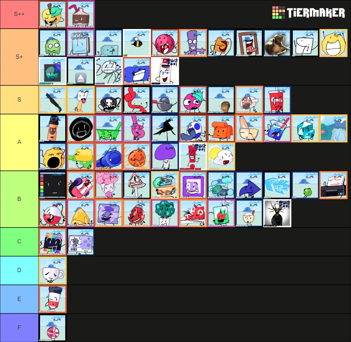 My AB tier list as of AB 3 | Fandom