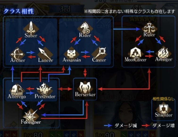 Class Affinity [JP] (updated 8/11/21) | Fandom