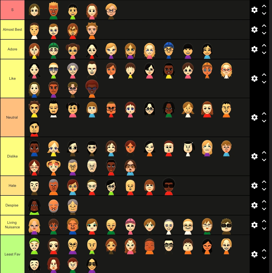 My tierlist of ALL 100 *official* July 2021 Leak Miis. | Fandom