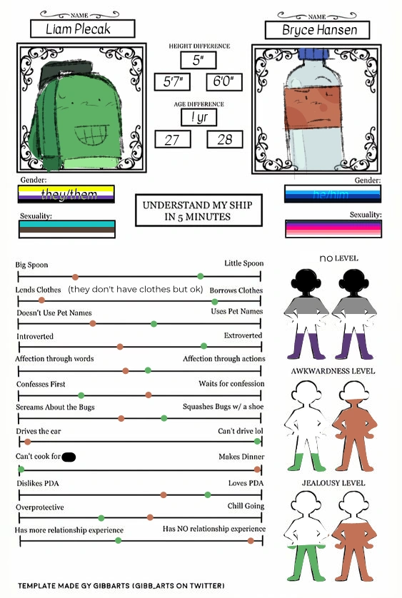 oh yeah. sodapack ship template thing repost | Fandom
