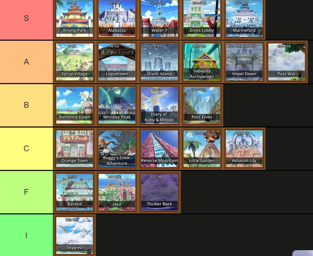 3rd tier list | Fandom