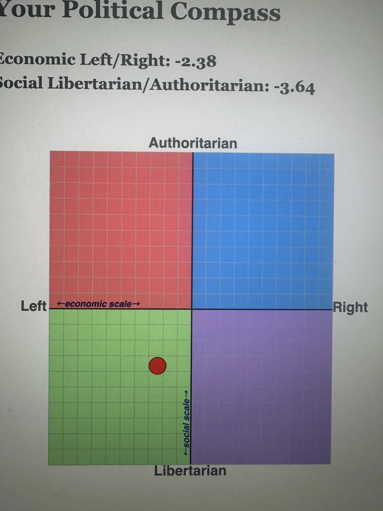 Random political post | Fandom