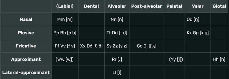 Discuss Everything About Conlang | Fandom