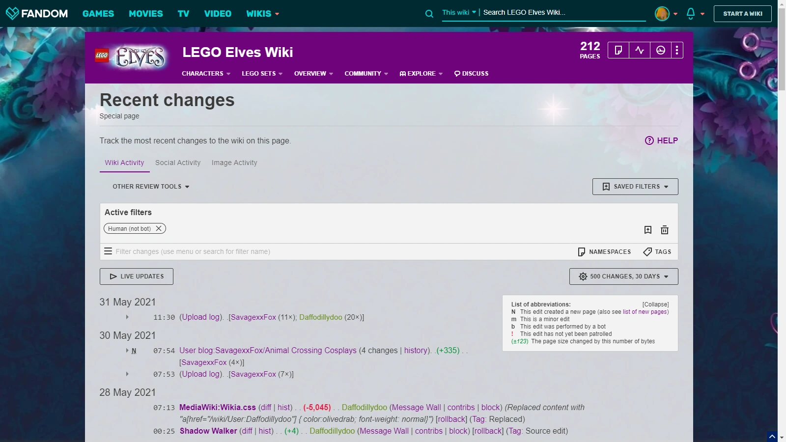 Throwback Thursday | Fandom