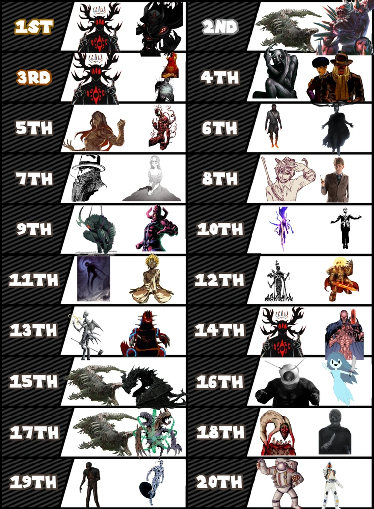 Top 20 favourite SCP Foundation matchups plus who I think wins | Fandom