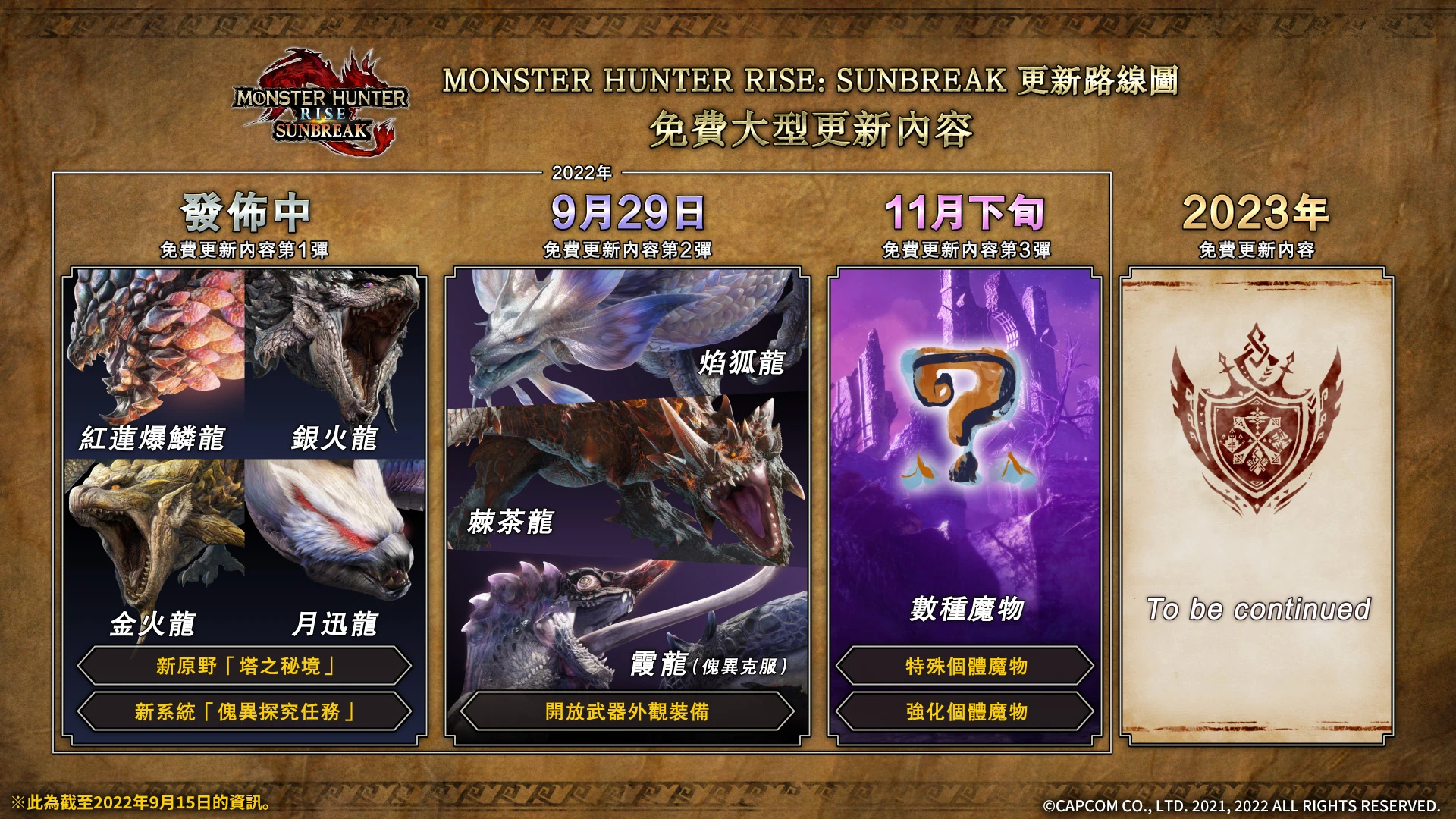 What is coming in TU3? | Fandom