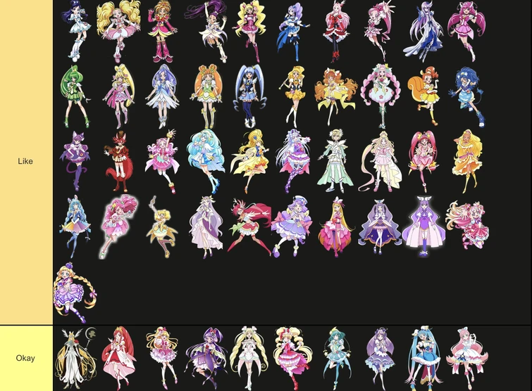 My Precure Tierlists for 2024 | Fandom