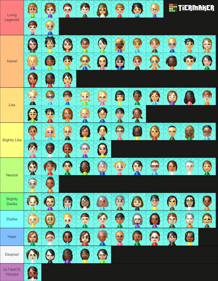 Here's my tier list of Yeet's custom CPU Miis | Fandom