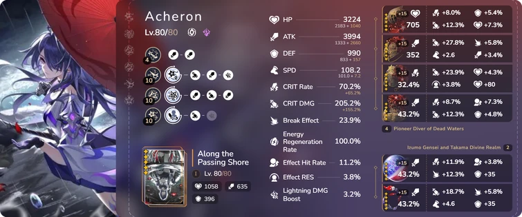 Final Acheron Build | Fandom