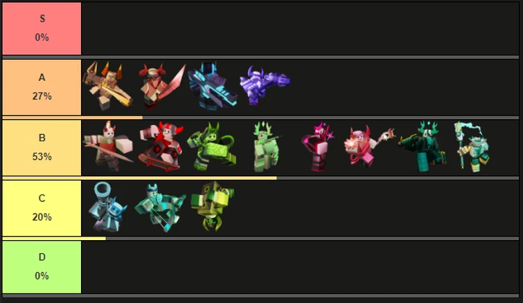 phighting tier list on how hard it is to draw them | Fandom