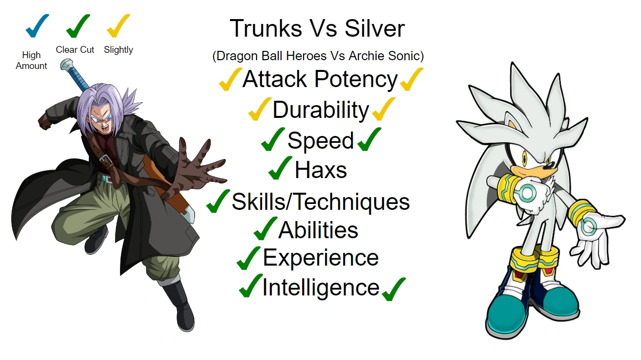 Xeno Trunks Vs Archie Silver Comparison (Agree or Disagree?) | Fandom