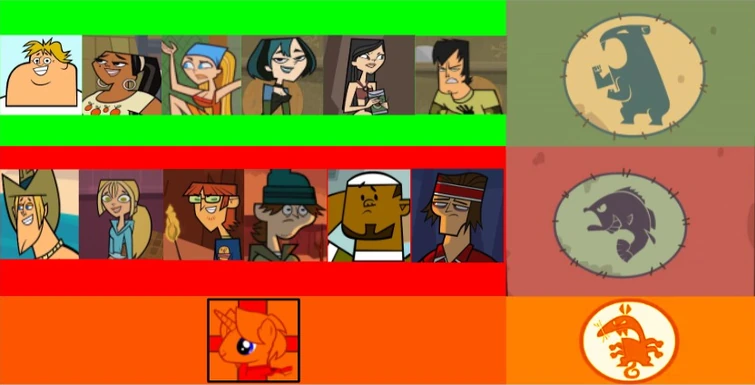 Discuss Everything About Total Drama Wiki | Fandom