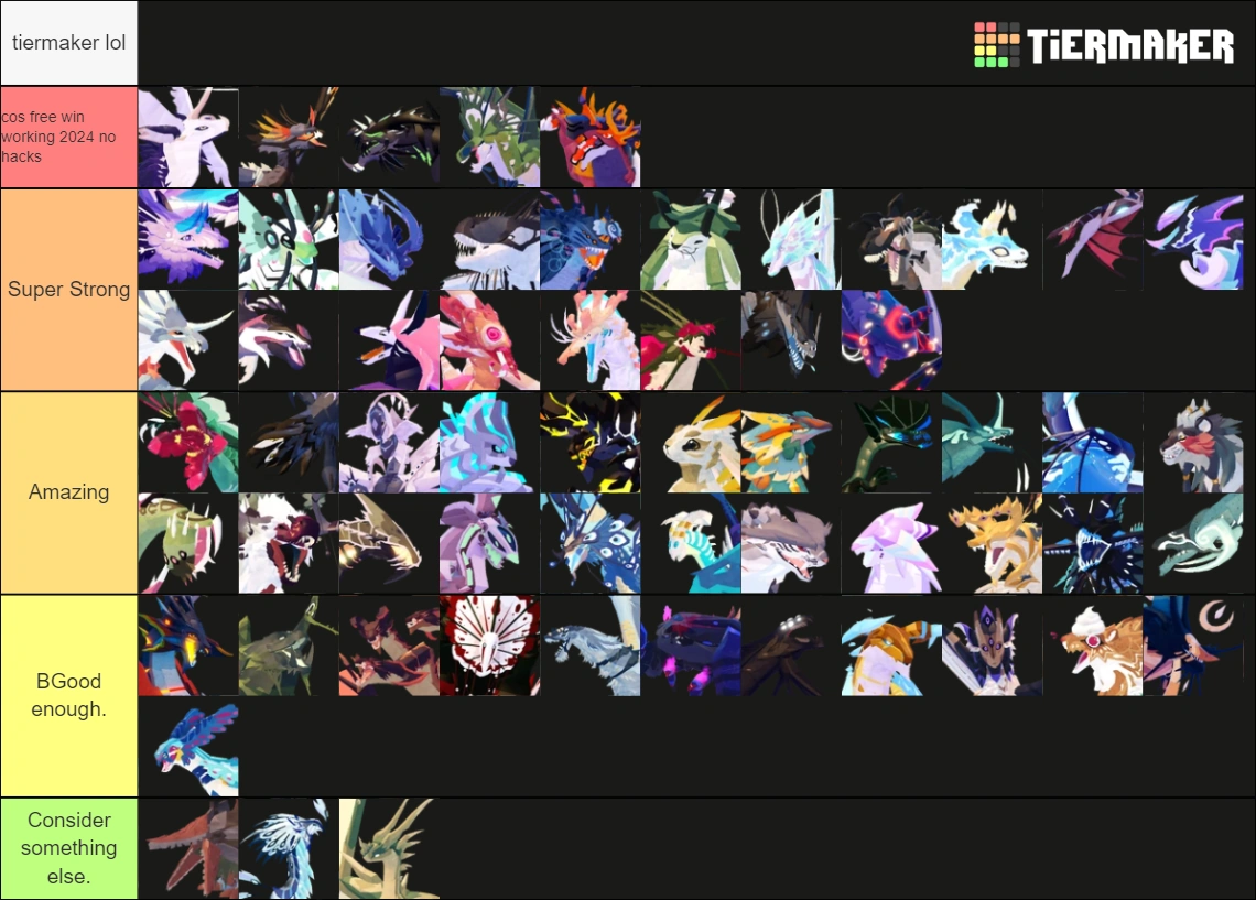 random cos viability tierlist | Fandom