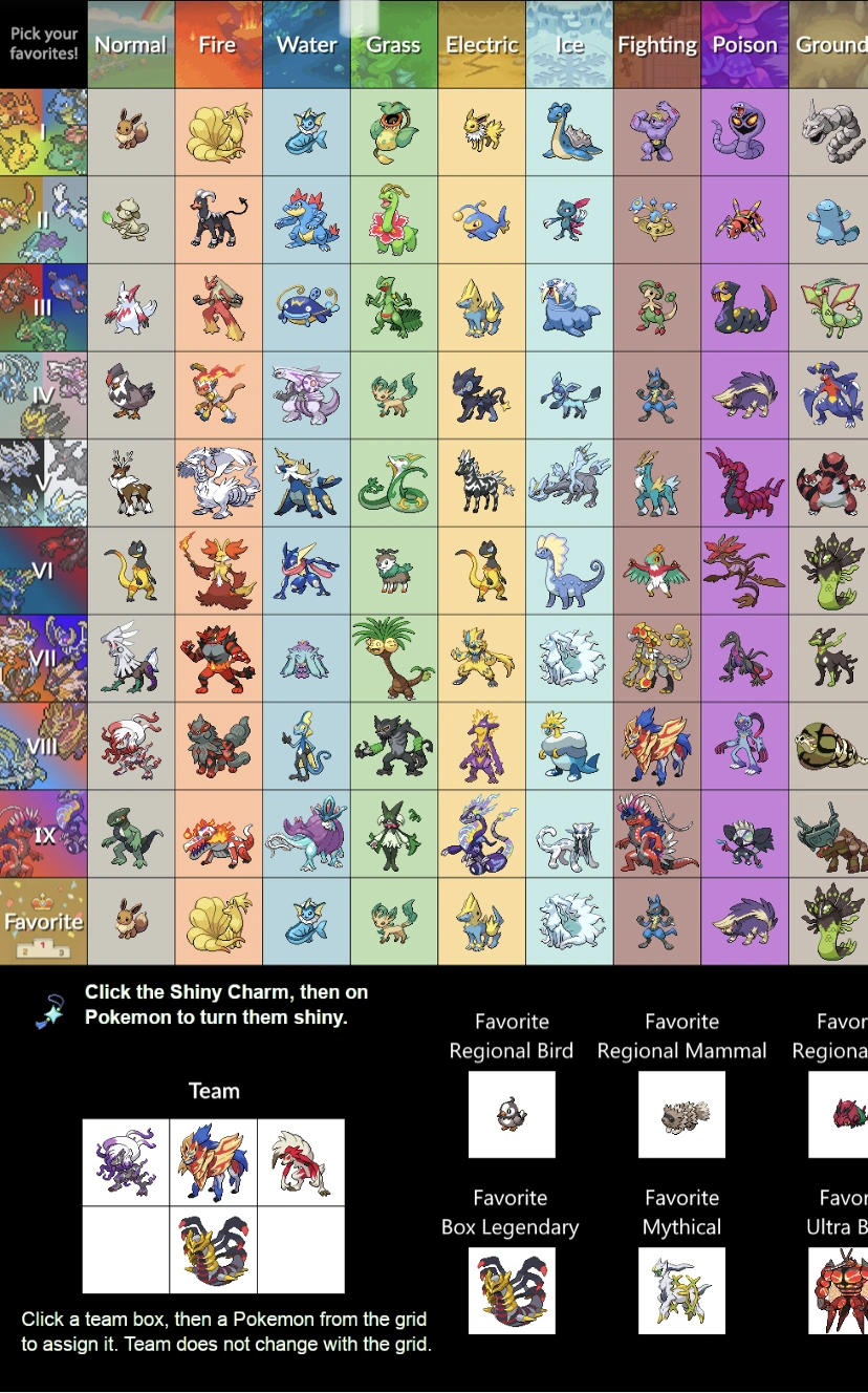 My favorite | Fandom