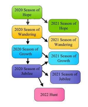 Elder Library | 4thewords Wiki | Fandom