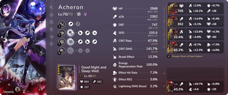 Acheron Build - Day 2 | Fandom