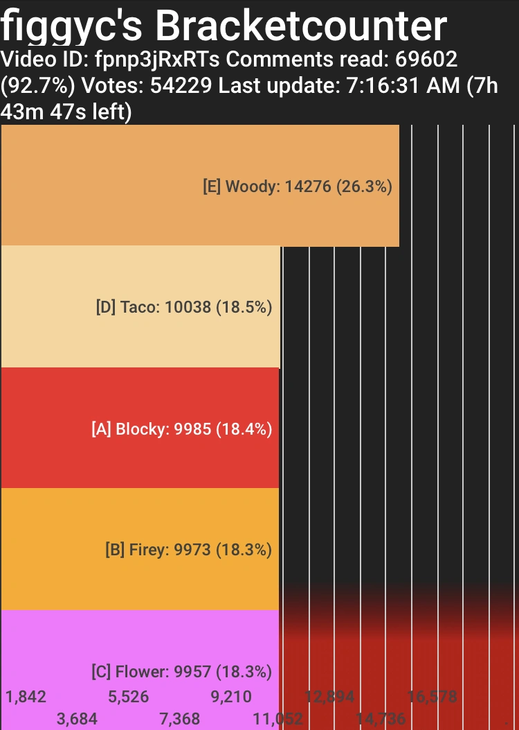 (SPOILER WARNING) | Fandom