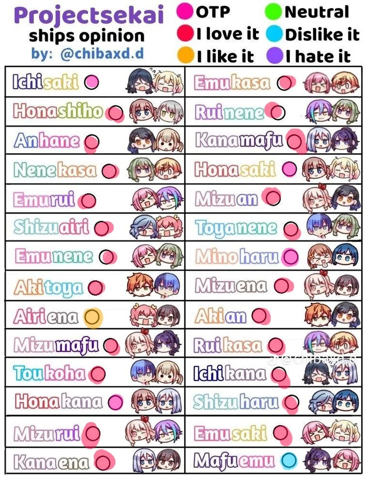 Ship ratings | Fandom