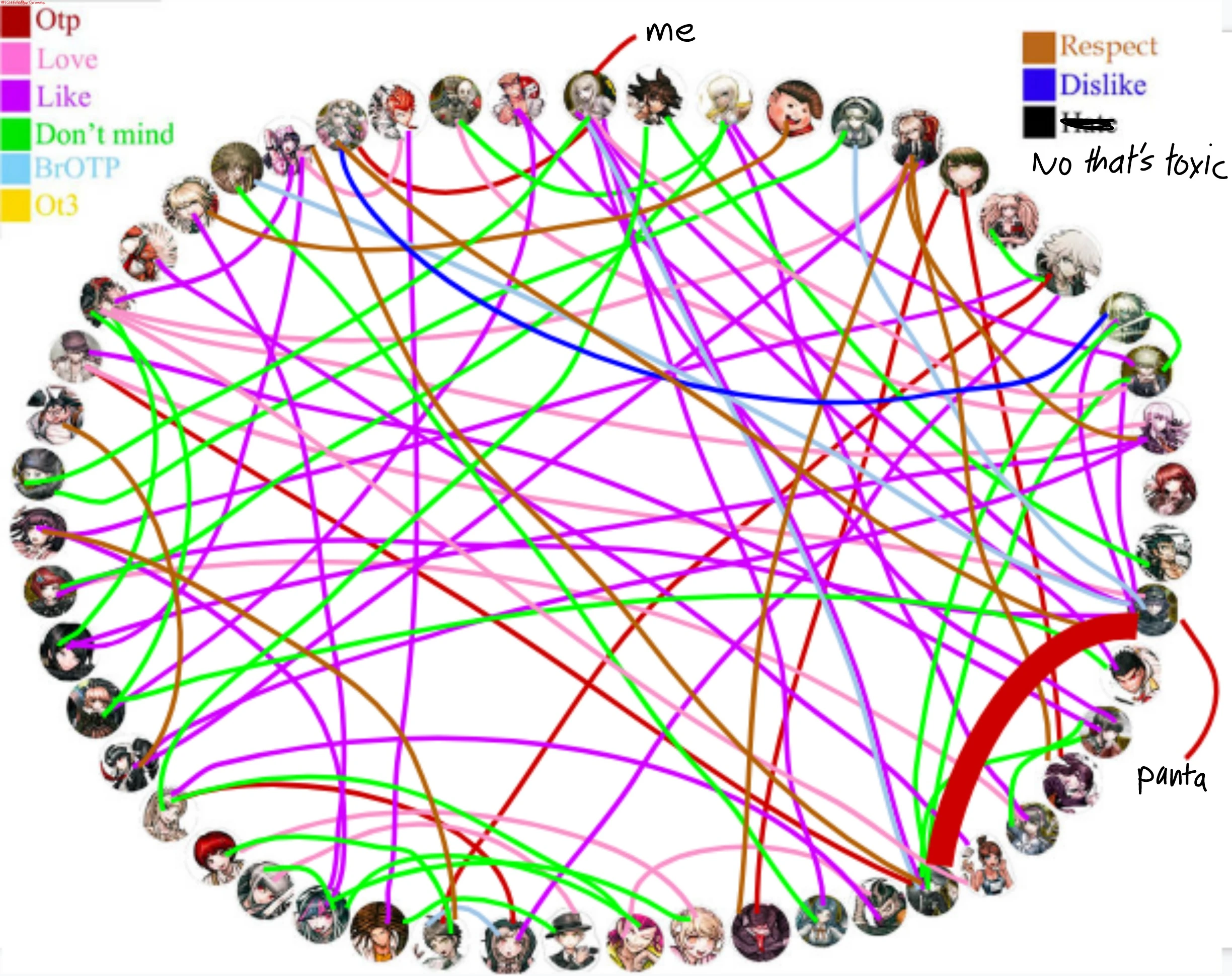 i made this (very big) danganronpa ship chart🙌🙌 | Fandom