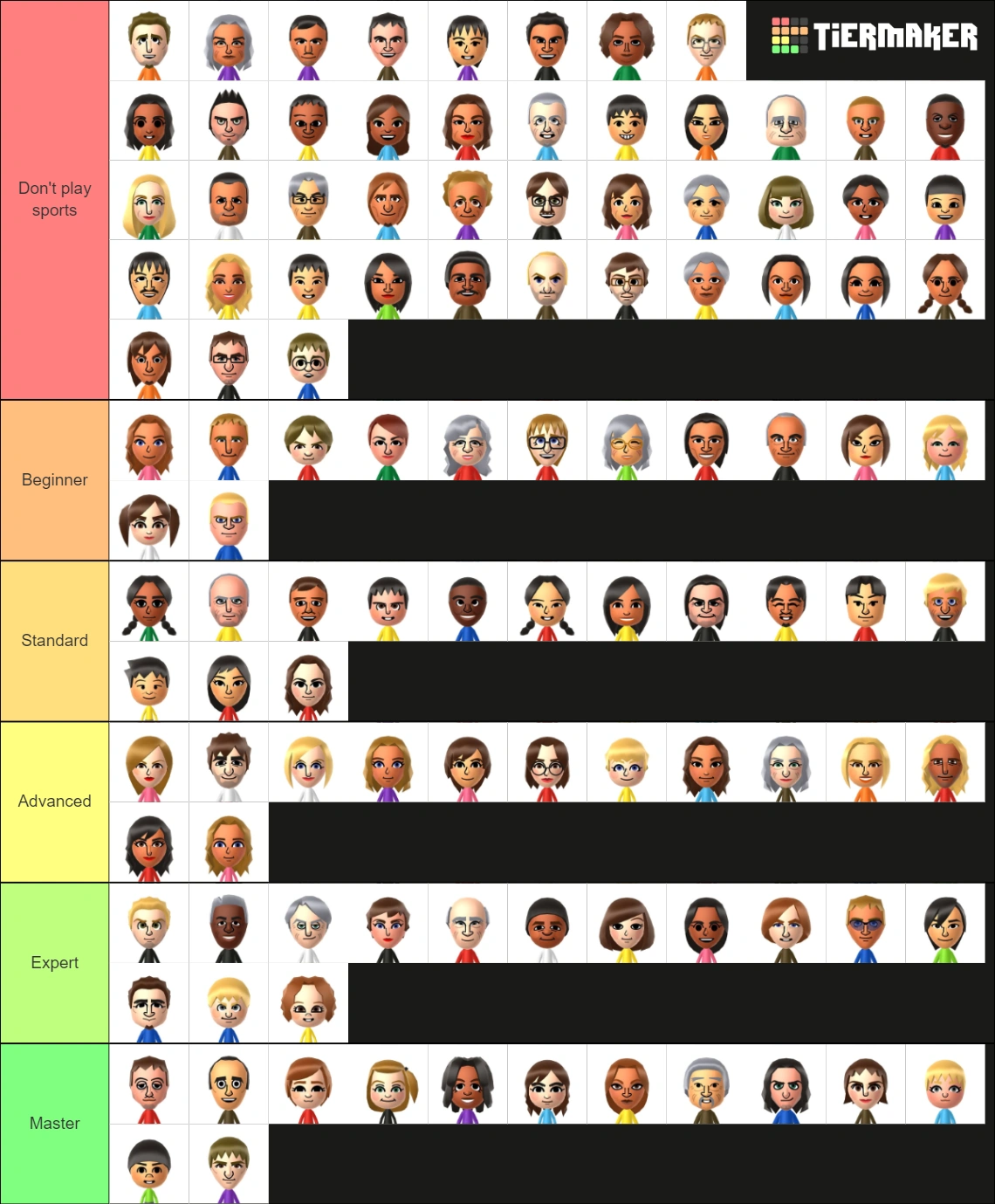 Wii Party U difficulties if the miis were placed based off of their ...