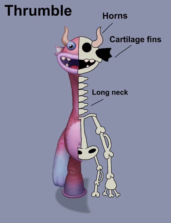The Thrimble | Fandom