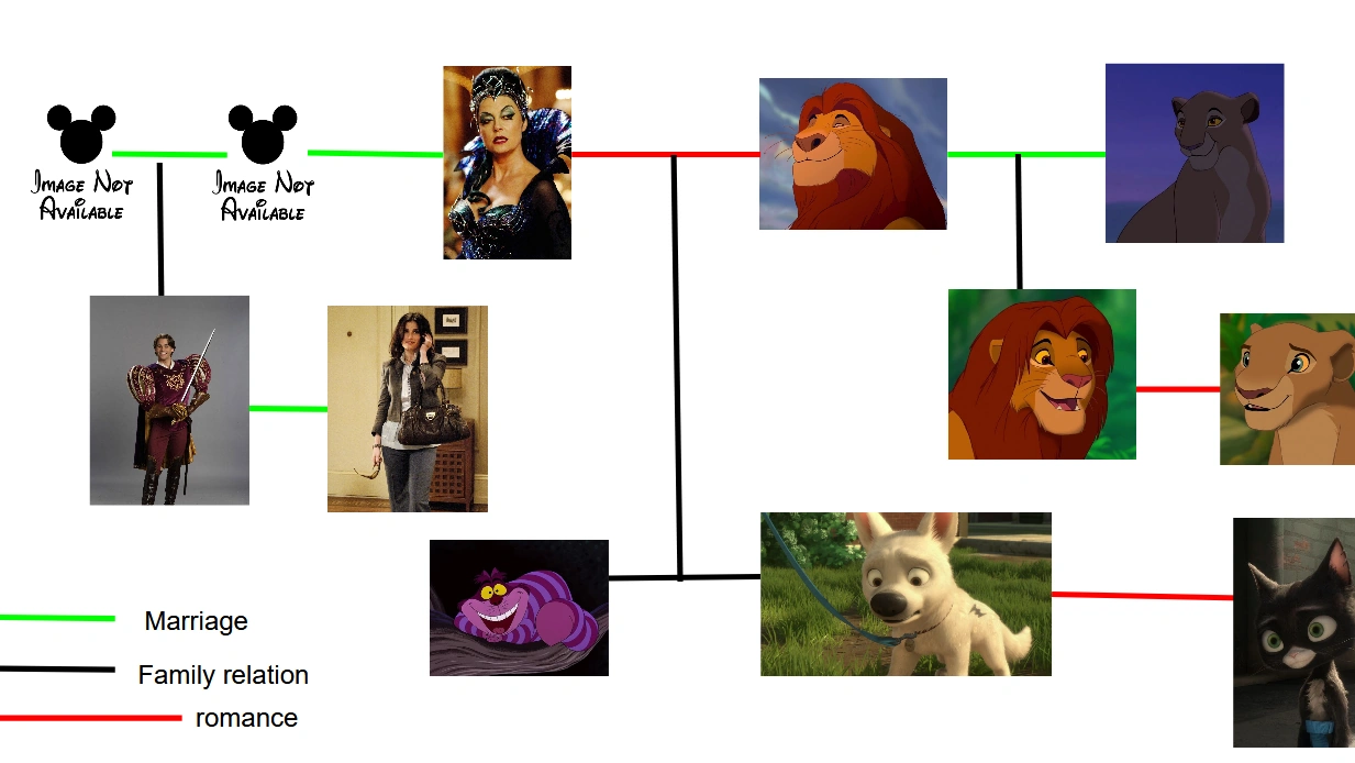 The Chesire-Bolt-Simba Family Tree | Fandom