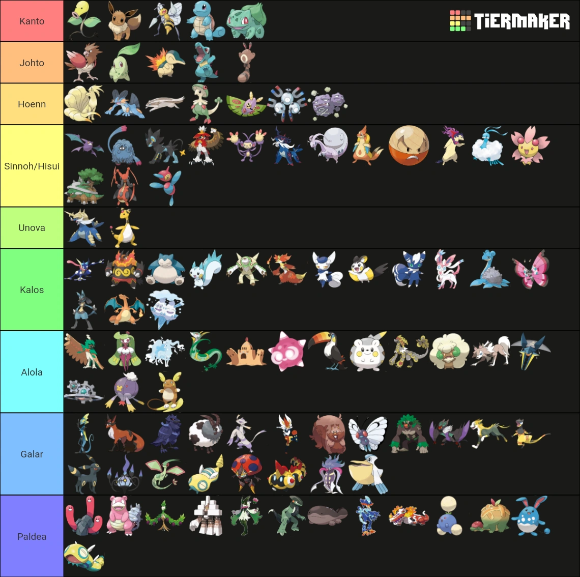 Make a team out of the Pokemon I had in my team | Fandom