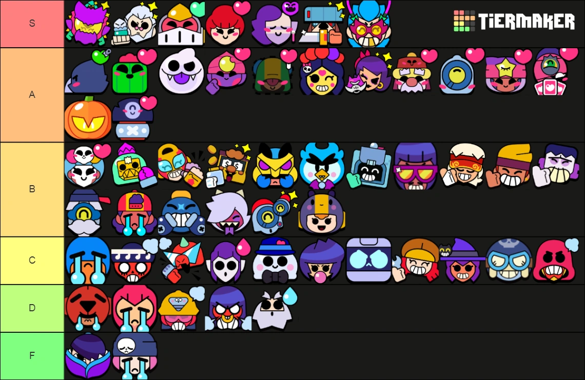 Season 12 tier list | Fandom