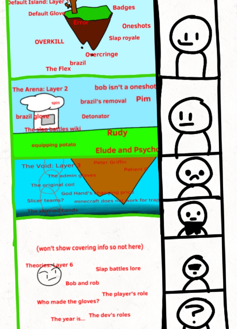 The slap battles iceberg: part 1 and images | Fandom