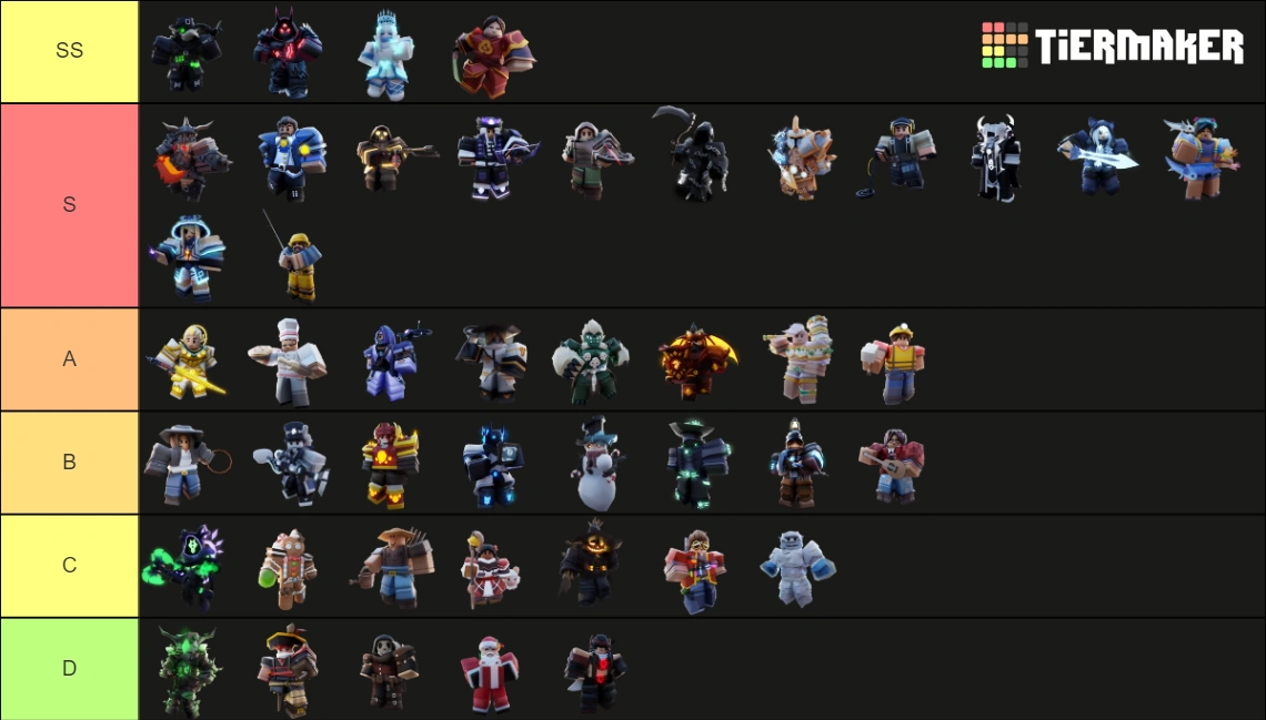 Kit Tier List (opinion) | Fandom