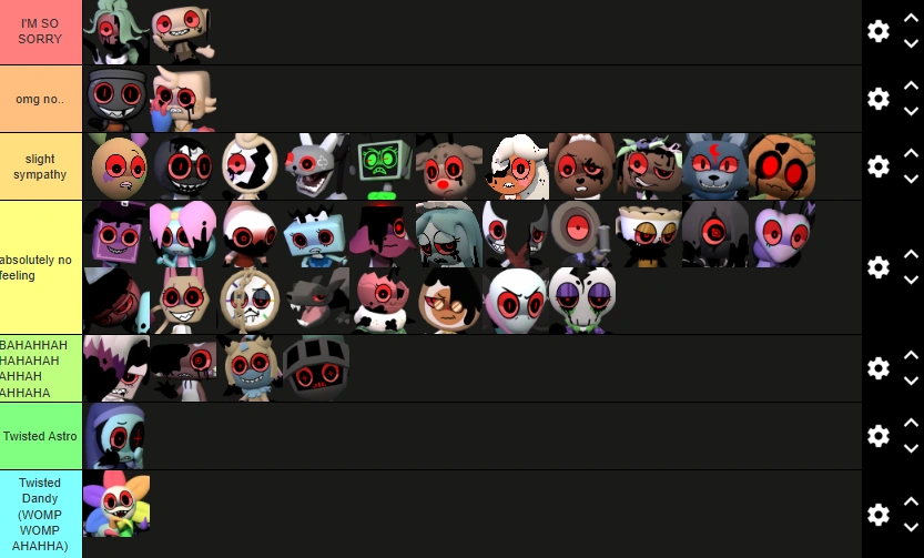 twisted tier list based on how | Fandom