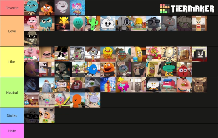 My TAWOG Characters Tier New and Updated Version | Fandom