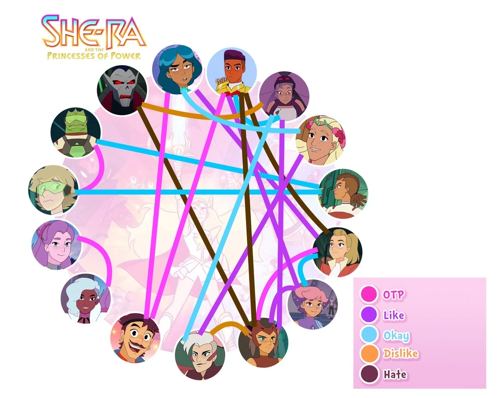 She Ra Shipping Chart | Fandom