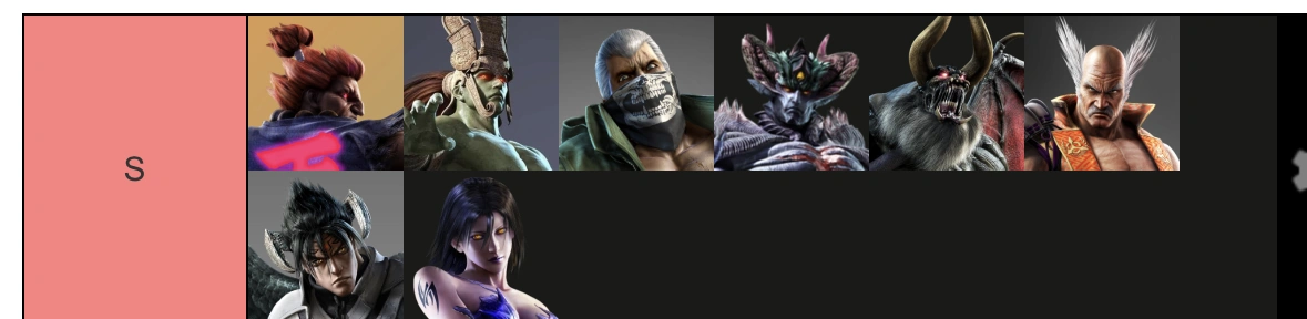 My Tekken character tier list | Fandom