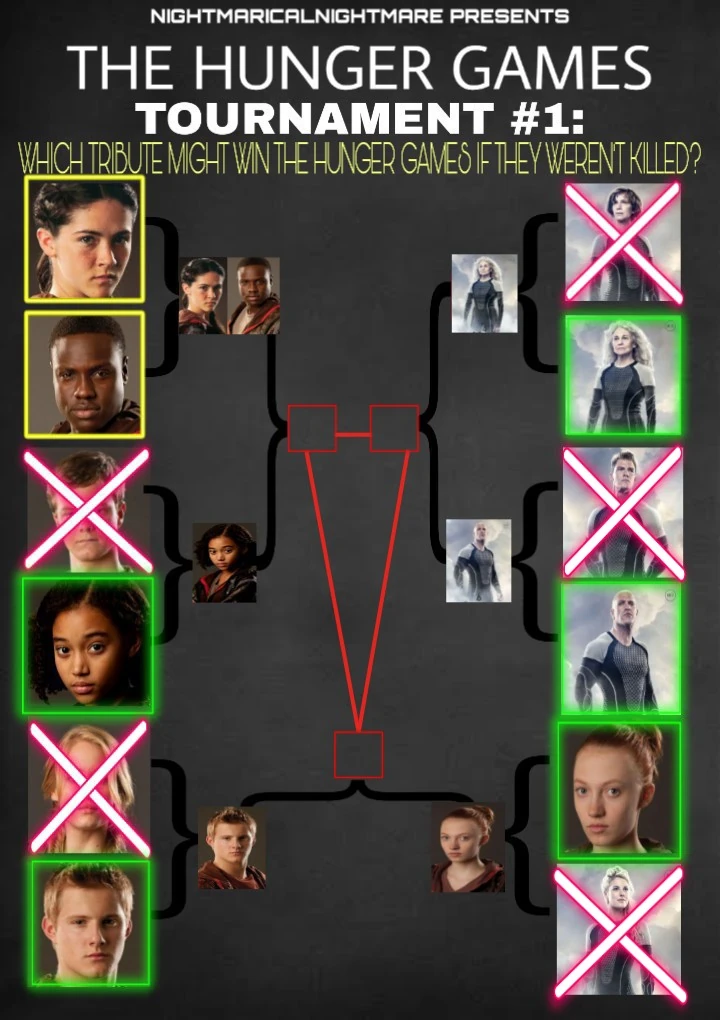 The Hunger Games Tournament | Fandom