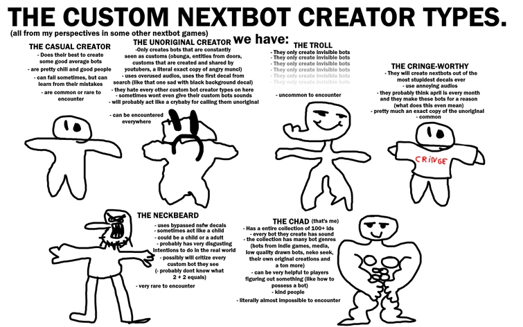 the custom nextbot creator types | Fandom