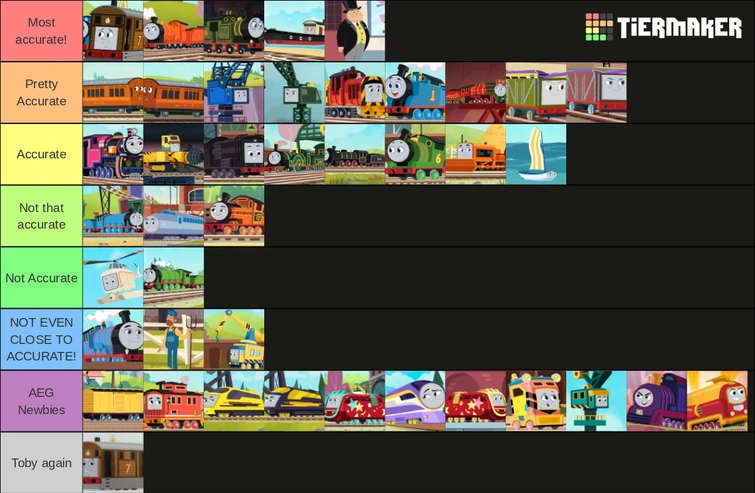Accurate tier list | Fandom