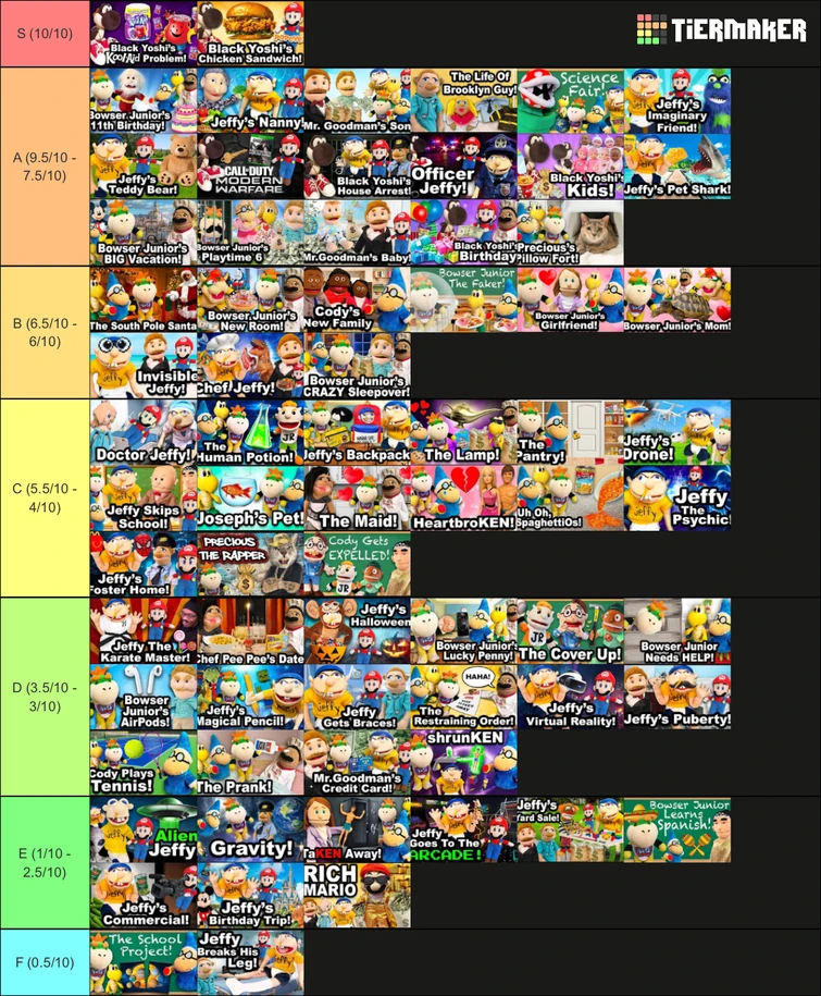 My SML 2019 tier list updated | Fandom