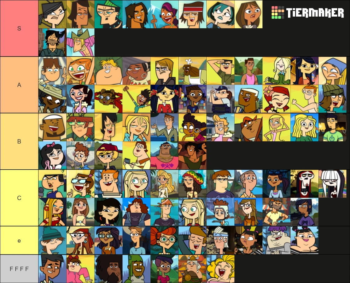 my total drama tier list | Fandom
