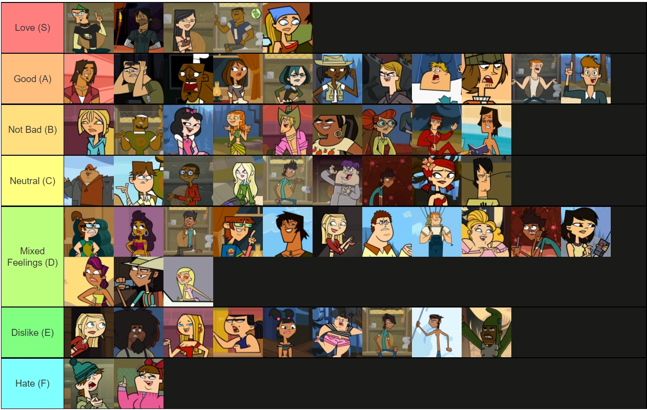 Ranking every td contestant EXCEPT TDRR | Fandom