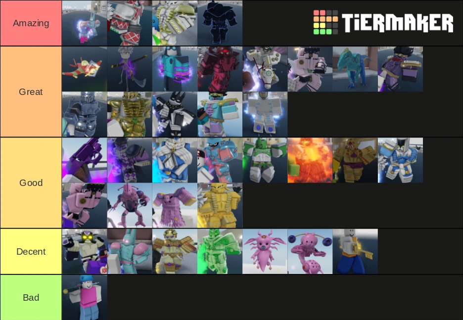 Stand tierlist by a noob | Fandom