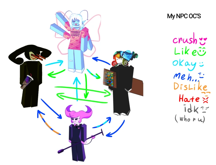 Relationship between NPCs and Dorima | Fandom