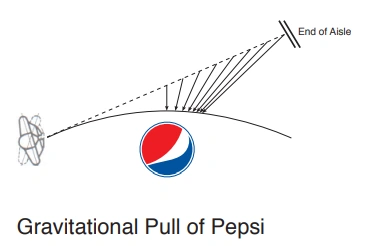 Gravitational Pull of Pepsi | Fandom